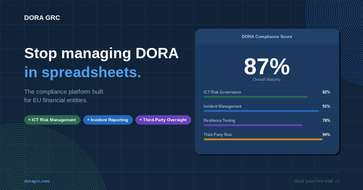 DORA Resilience Testing: Art. 24-27 Guide | DORA GRC